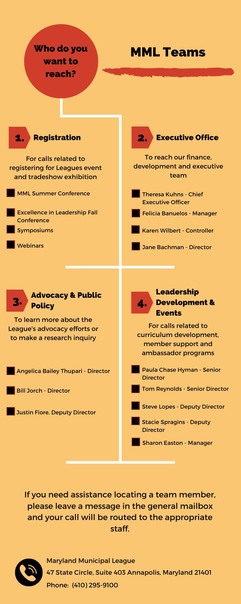 Still only a Call Away